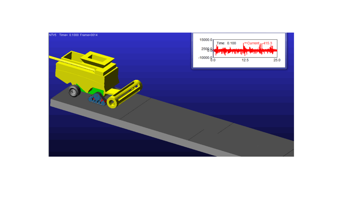 Control, Modelling & Simulation - Physical Systems | Horstman ...